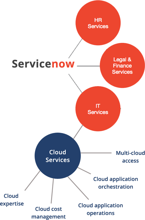 Hire the Best ServiceNow Developers- Top ServiceNow Development Company ...